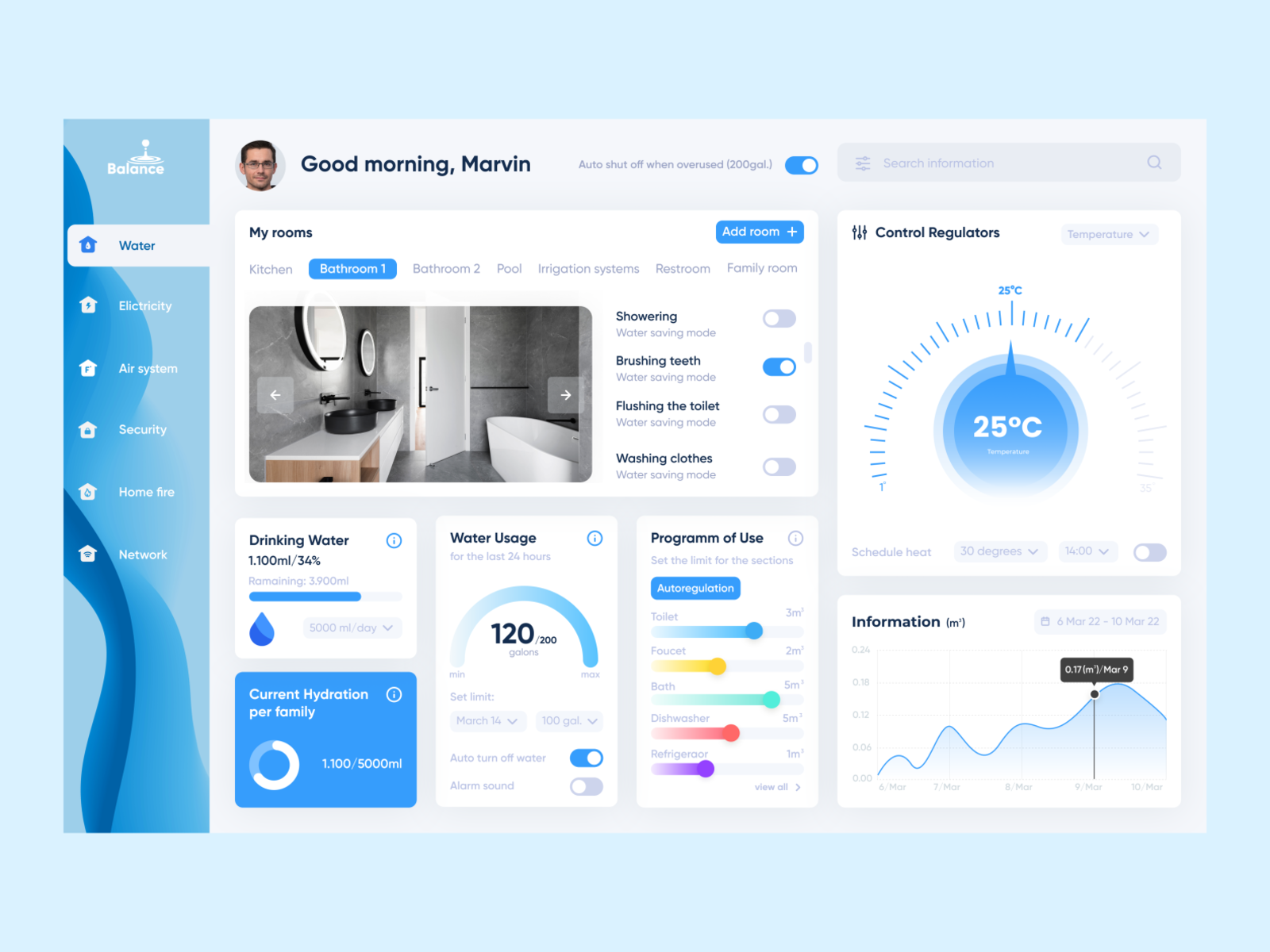 Water Control Dashboard by Illia Sinel on Dribbble