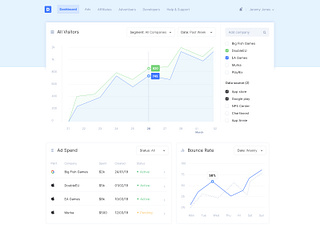 Ads Dashboard Games 📉 by Jeremy Jones on Dribbble