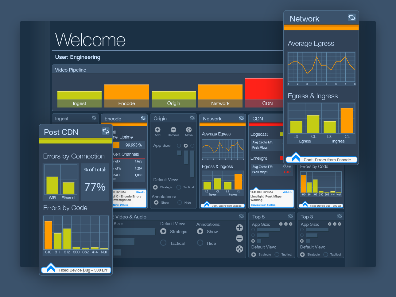 Quality Of Service Dashboard by Hugh Leoidsson on Dribbble