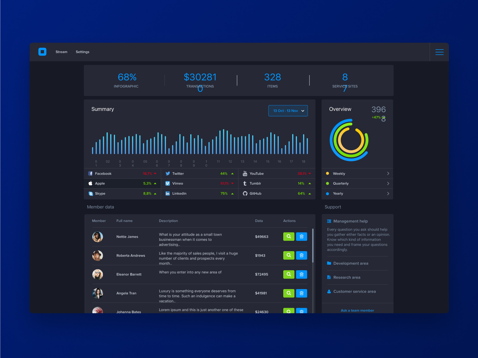Dashboard UI Kit by Pierluigi Giglio on Dribbble