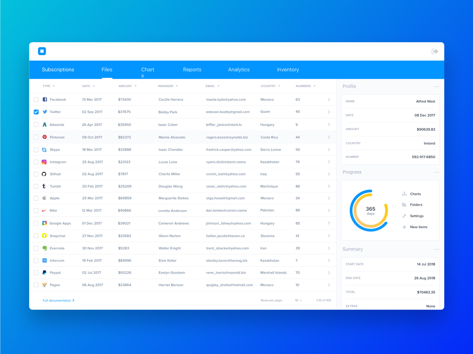 Dashboard UI Kit by Pierluigi Giglio on Dribbble