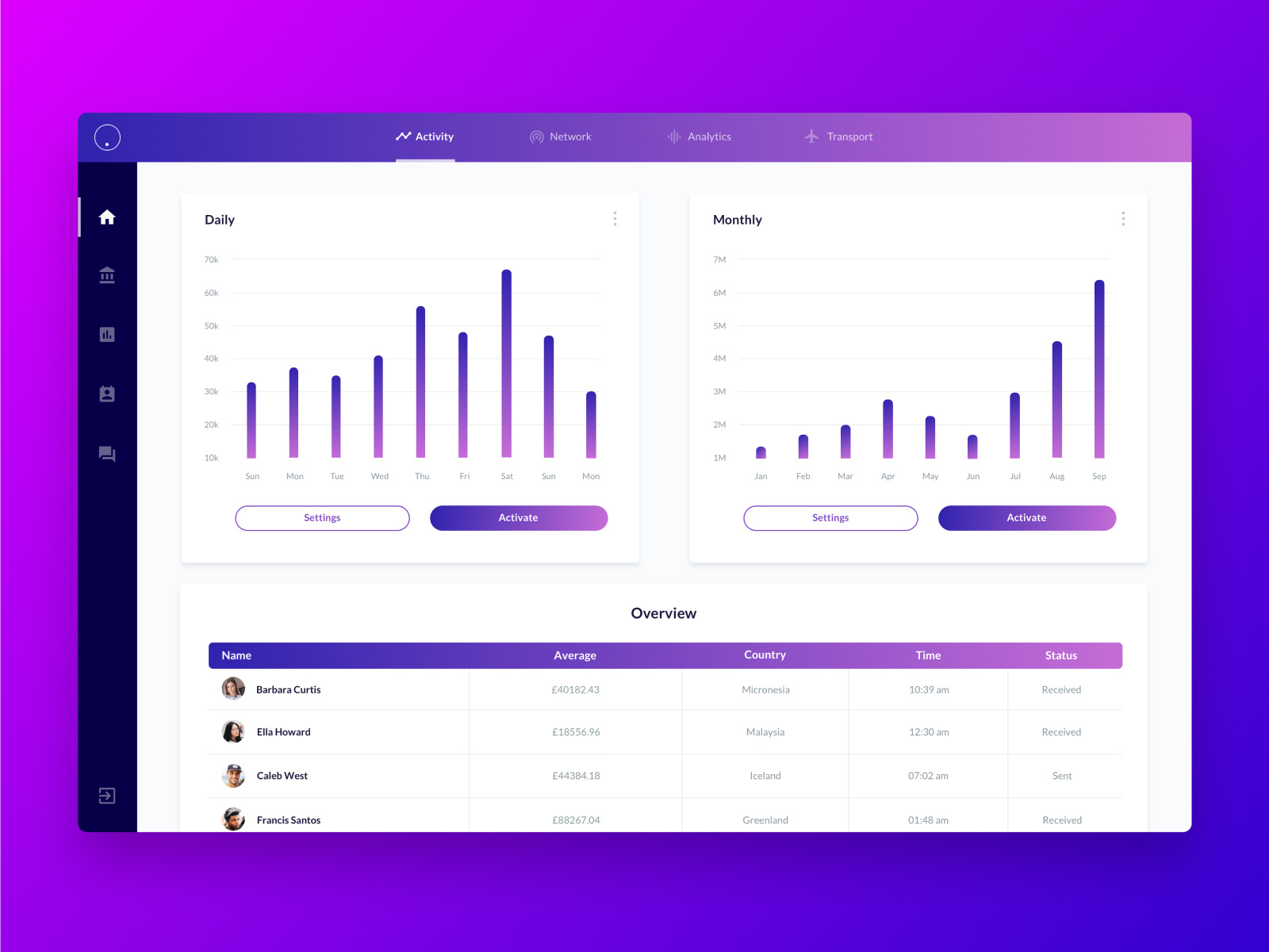 Web App UI Kit 18 by Pierluigi Giglio on Dribbble