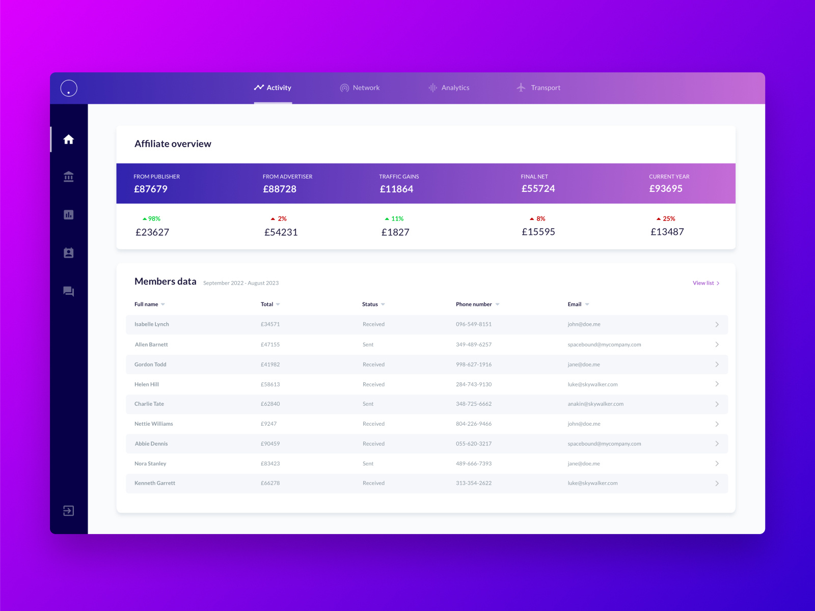 Web App UI Kit by Pierluigi Giglio on Dribbble