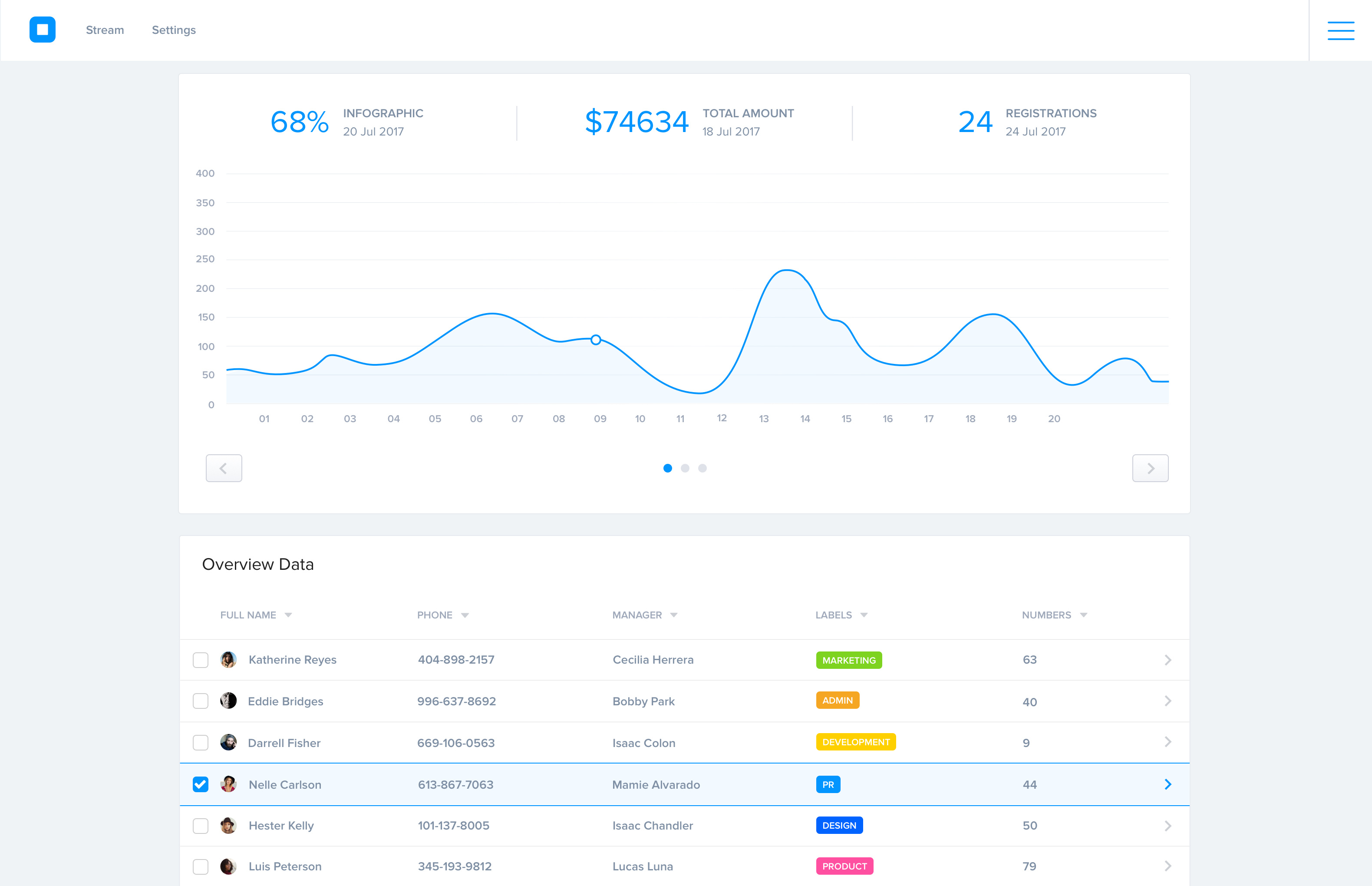 Dribbble - full_ui.jpg by Pierluigi Giglio