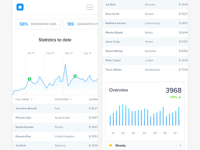 Statistics UI by Pierluigi Giglio on Dribbble
