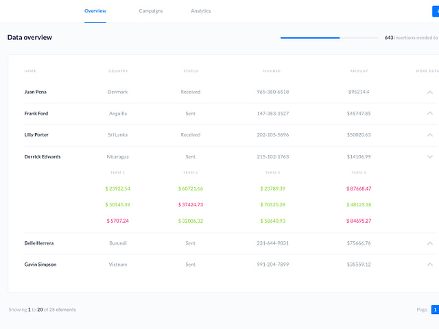 UI Lists by Pierluigi Giglio on Dribbble
