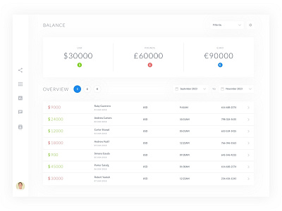 Flat Dashboard UI Design (Sketch Tutorial - Step by Step) by Pierluigi ...