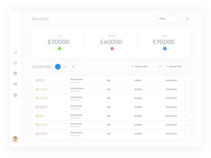 Flat Dashboard UI Design (Sketch Tutorial - Step by Step) by Pierluigi ...