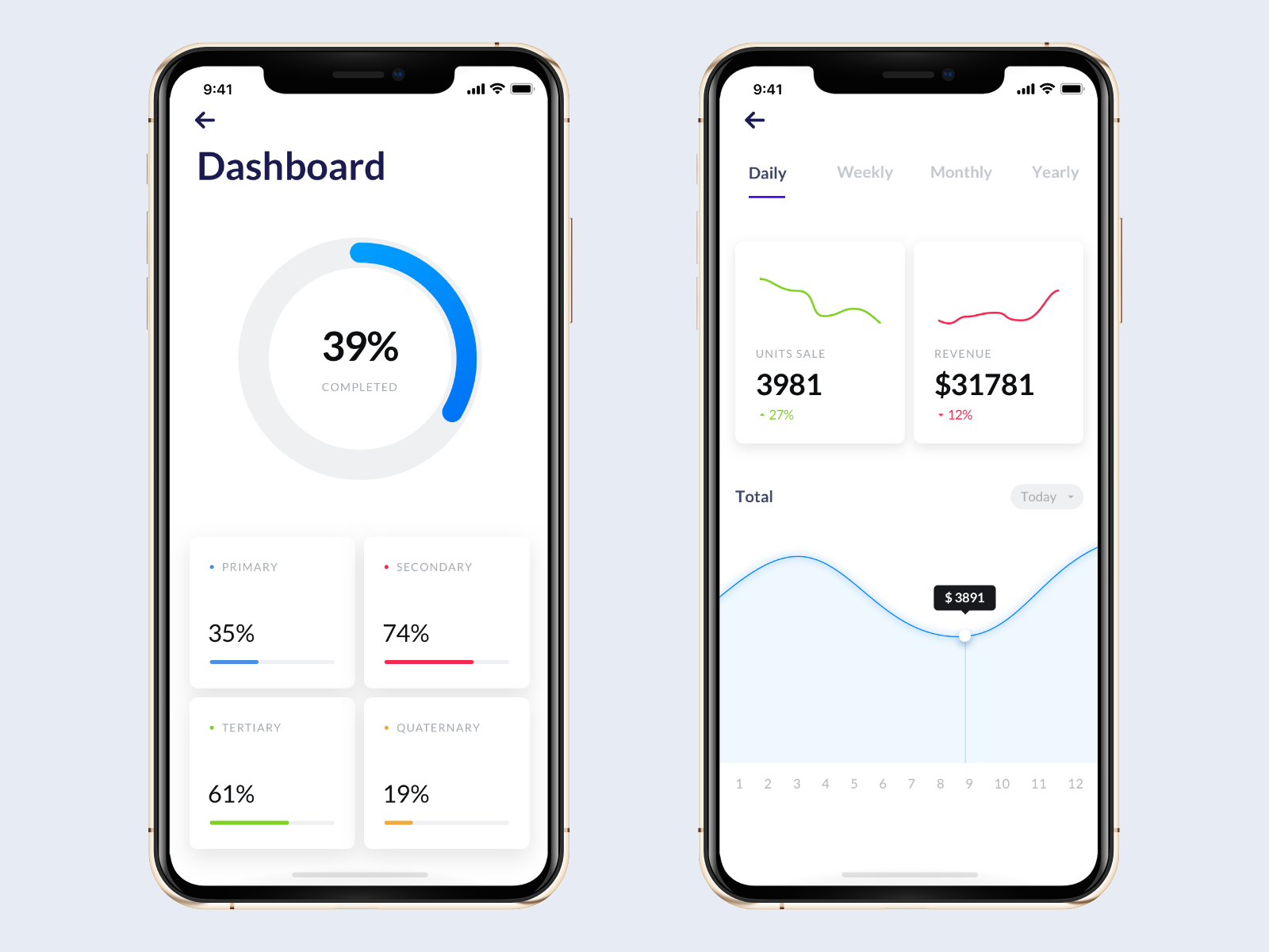 Dashboard flow: iOS App UI Design by Pierluigi Giglio on Dribbble