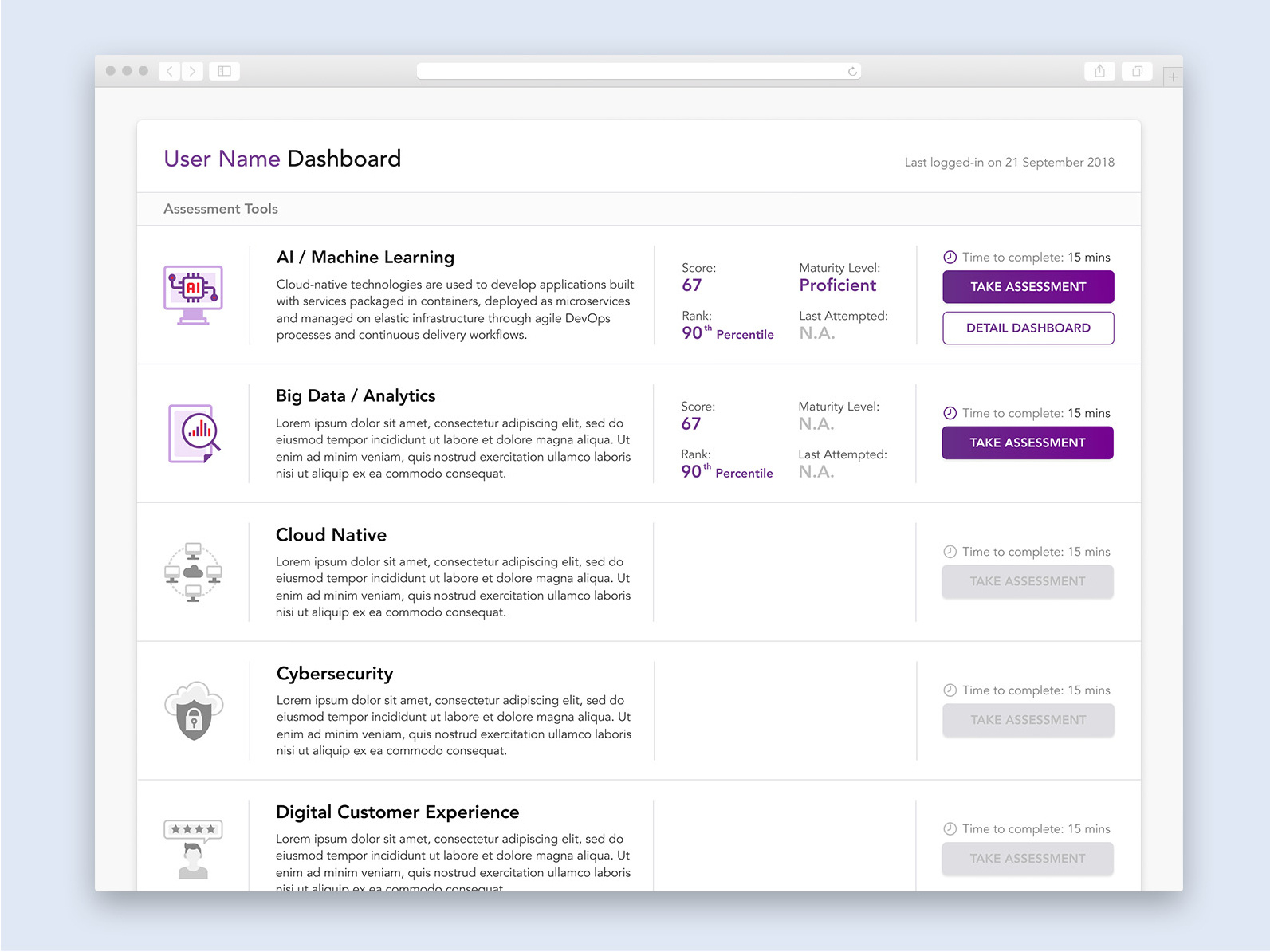 Assessment tool dashboard by Maria Kolomenska on Dribbble