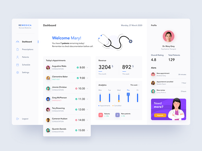 Doctor Dashboard by Arkadiusz Borysiuk on Dribbble
