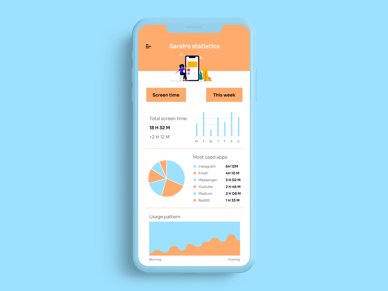 Daily UI - 066 Statistics by Lee Hayward on Dribbble