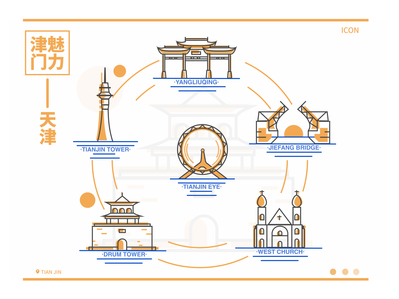 Tianjin architectural icon design by 麋鹿不迷路 on Dribbble