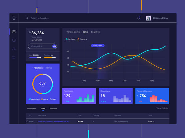 Browse thousands of 后台 images for design inspiration | Dribbble
