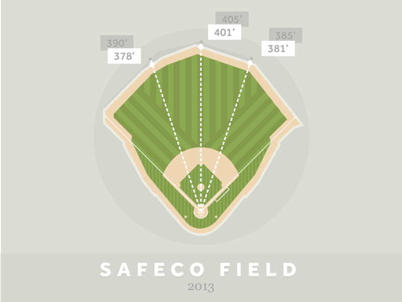 Panorama Del Safeco Field Relacionado