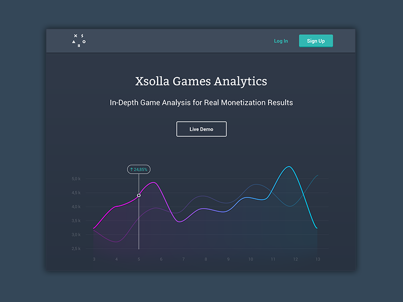 Games Analytics by Tanya Andronova on Dribbble
