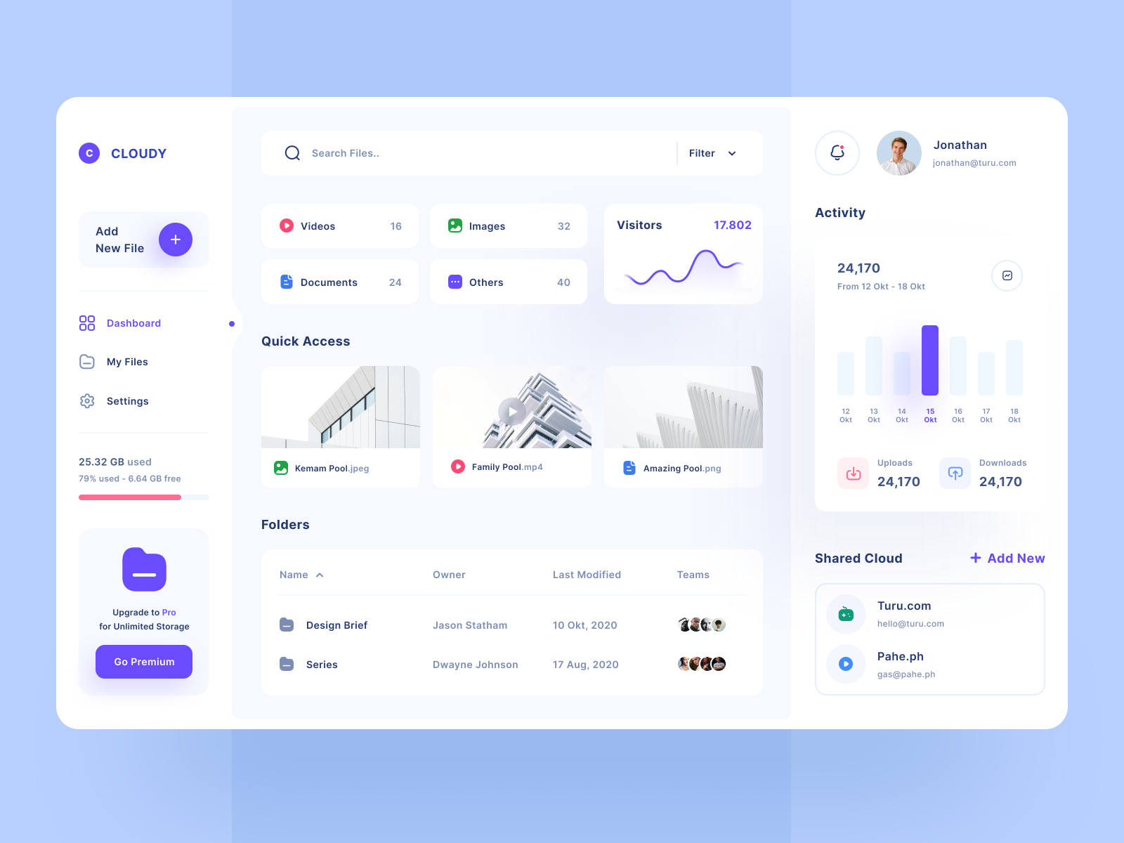 Dashboard - Cloud Storage by Choirul Syafril for One Week Wonders on ...