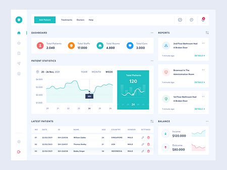 Hospital Management Dashboard by Choirul Syafril for Keitoto on Dribbble