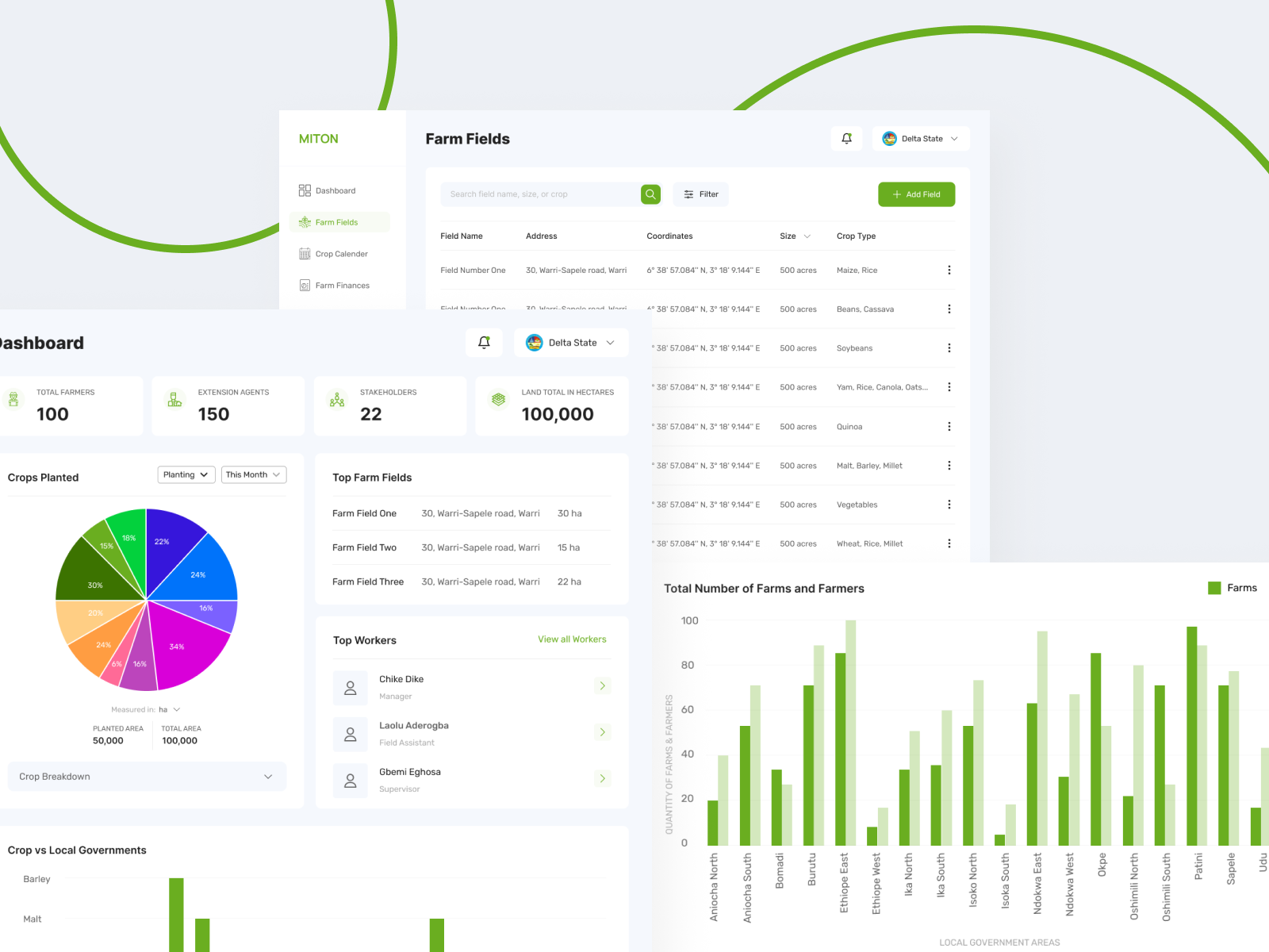 Farm Management Dashboard by Tolu Abu on Dribbble
