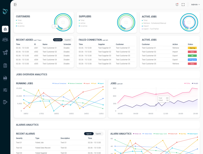 Etl Monitoring System By Waqas Zafar On Dribbble