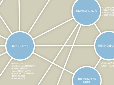 Movie Map by Casey on Dribbble