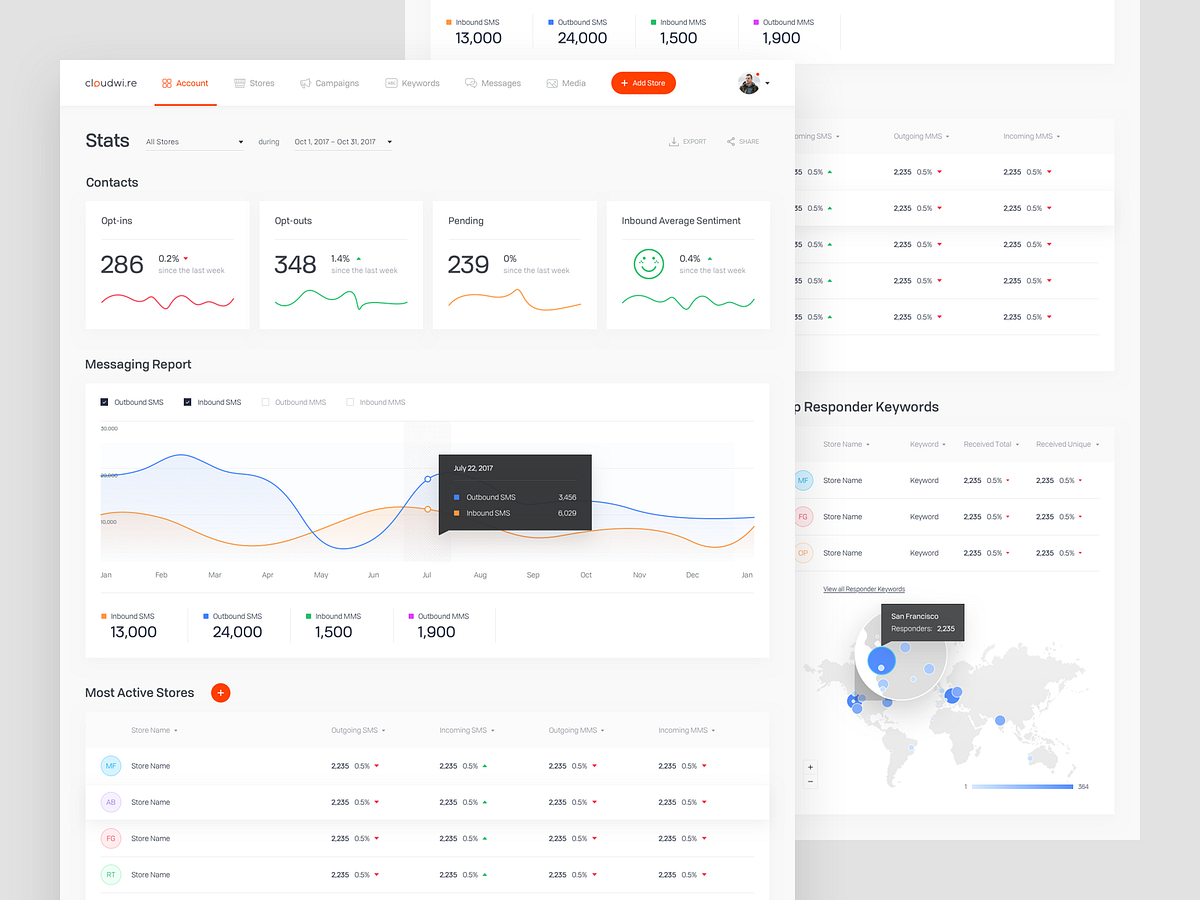 Cloudwi.re - Dashboard by Dworkz on Dribbble