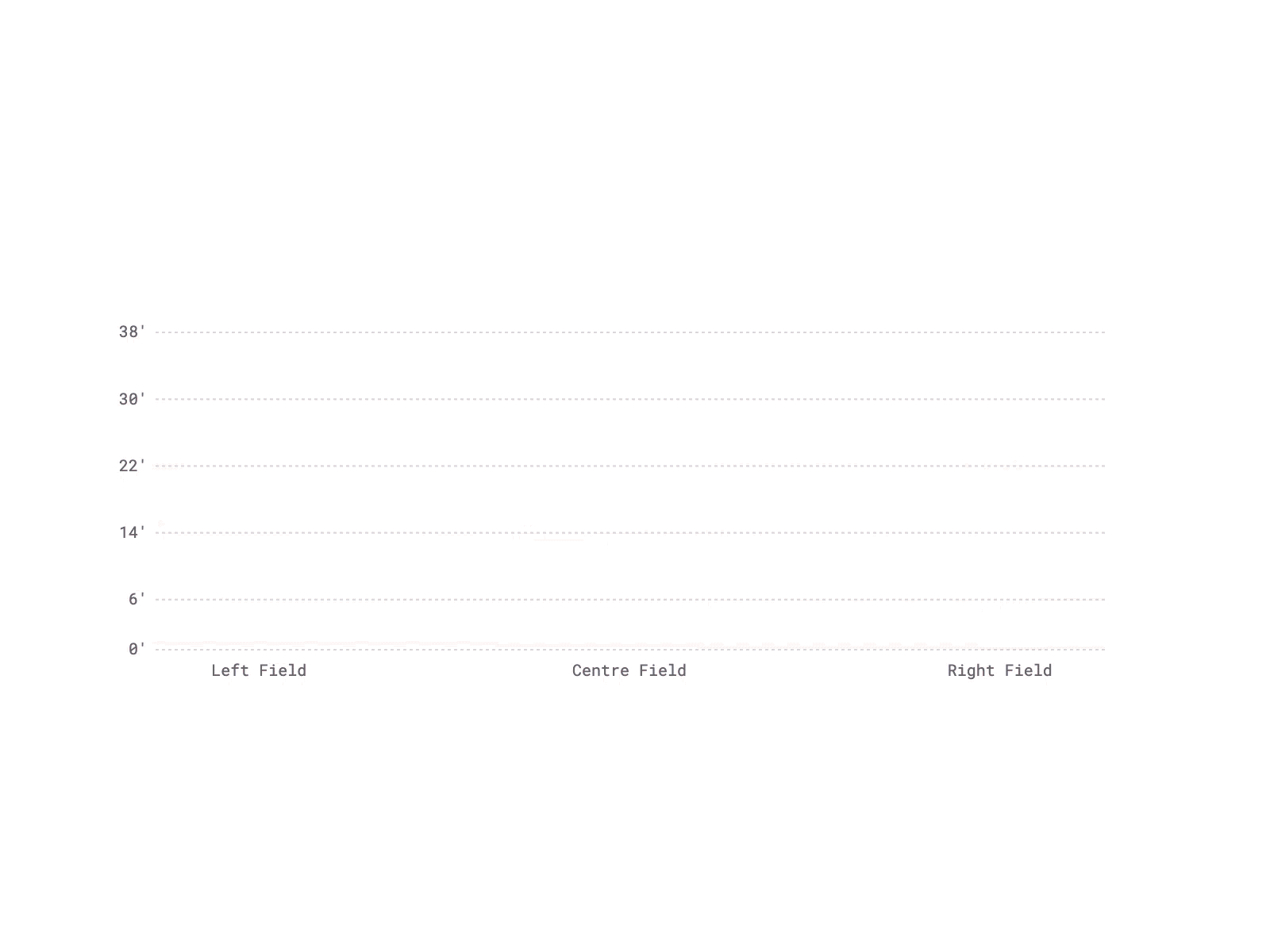 Irregular Outfields by Sam Vickars on Dribbble