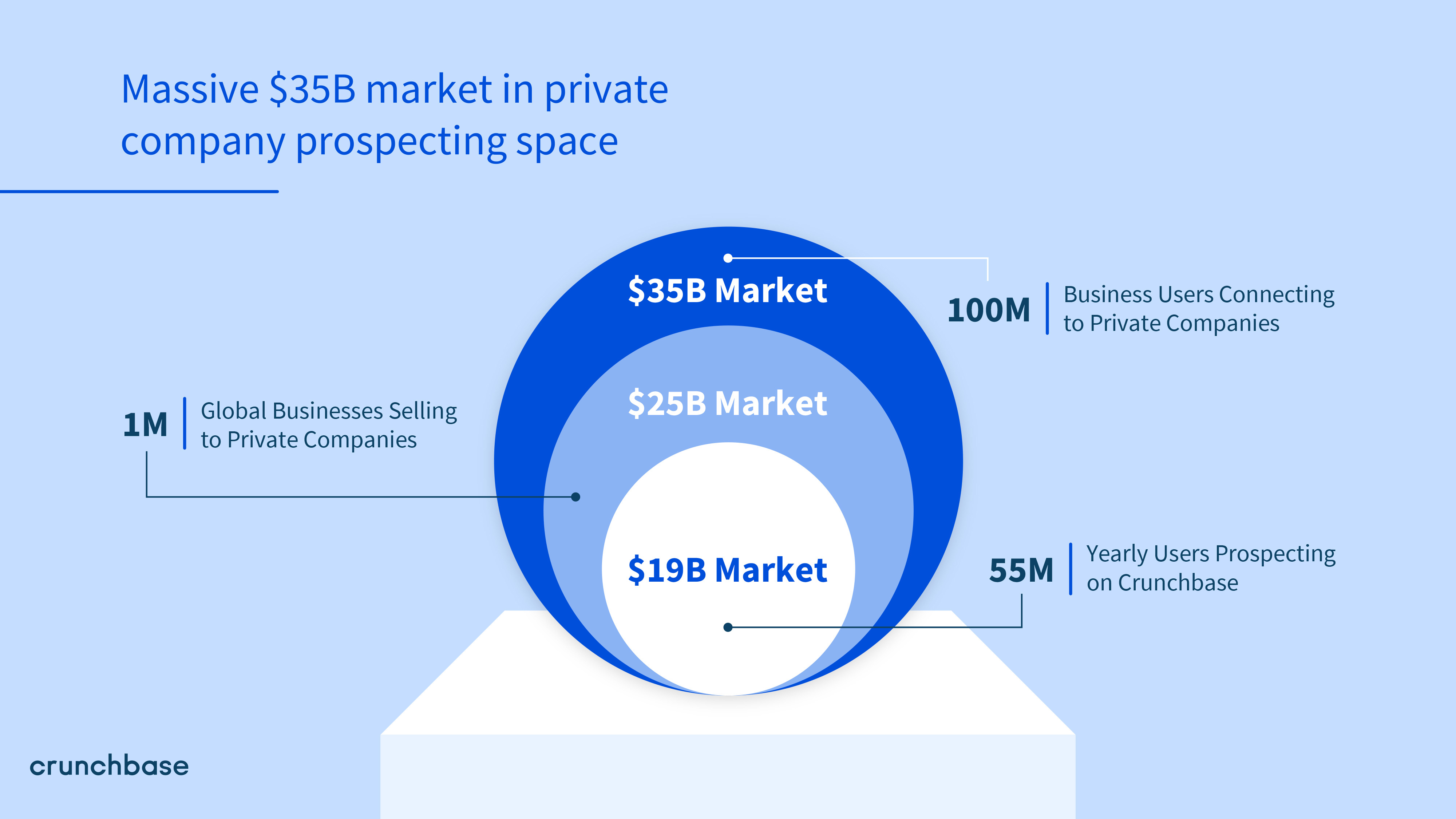 Crunchbase Pitch Deck Template by Slidebean - Presentation and Pitch ...