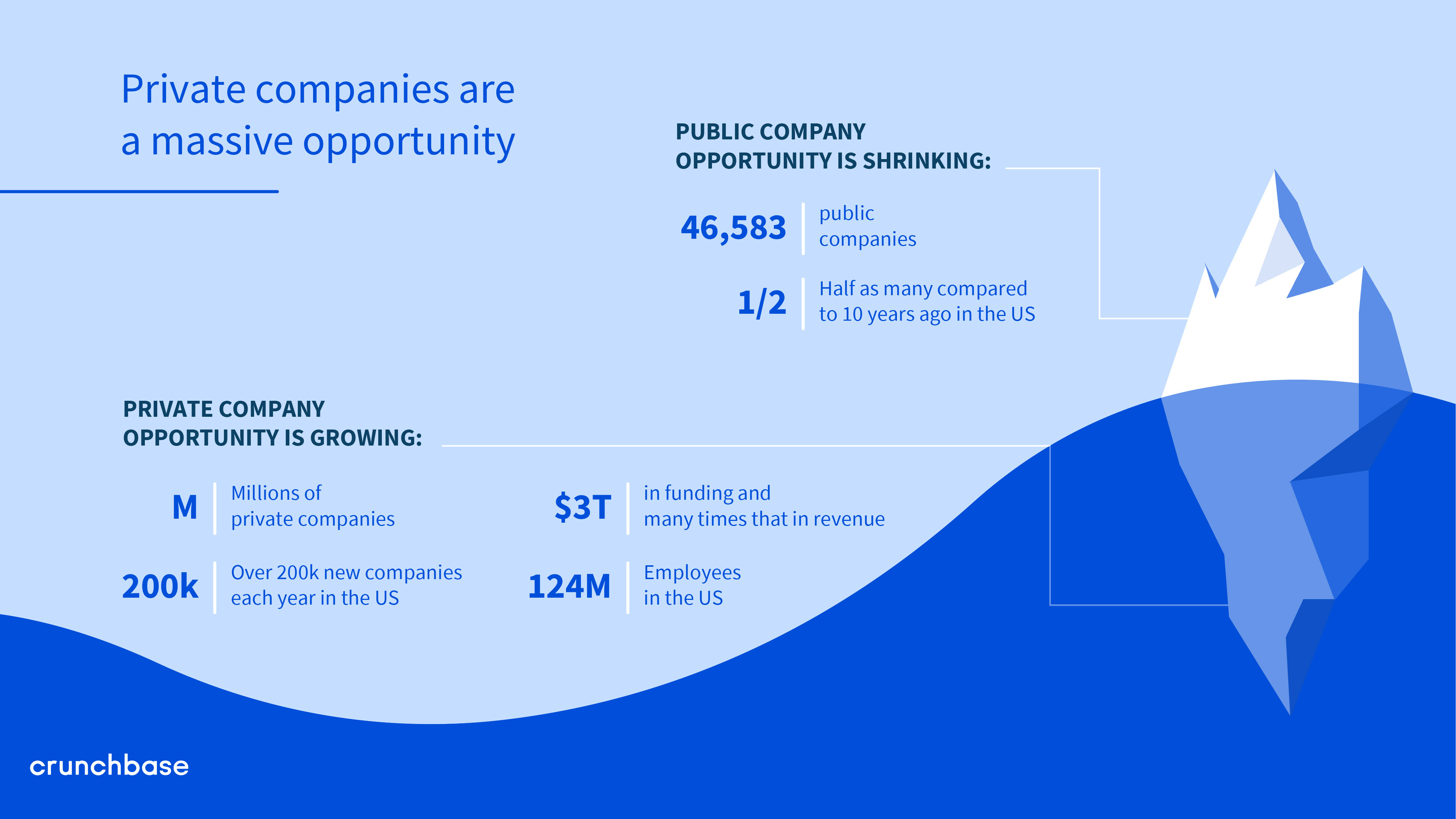 Crunchbase Pitch Deck Template by Slidebean - Presentation and Pitch ...