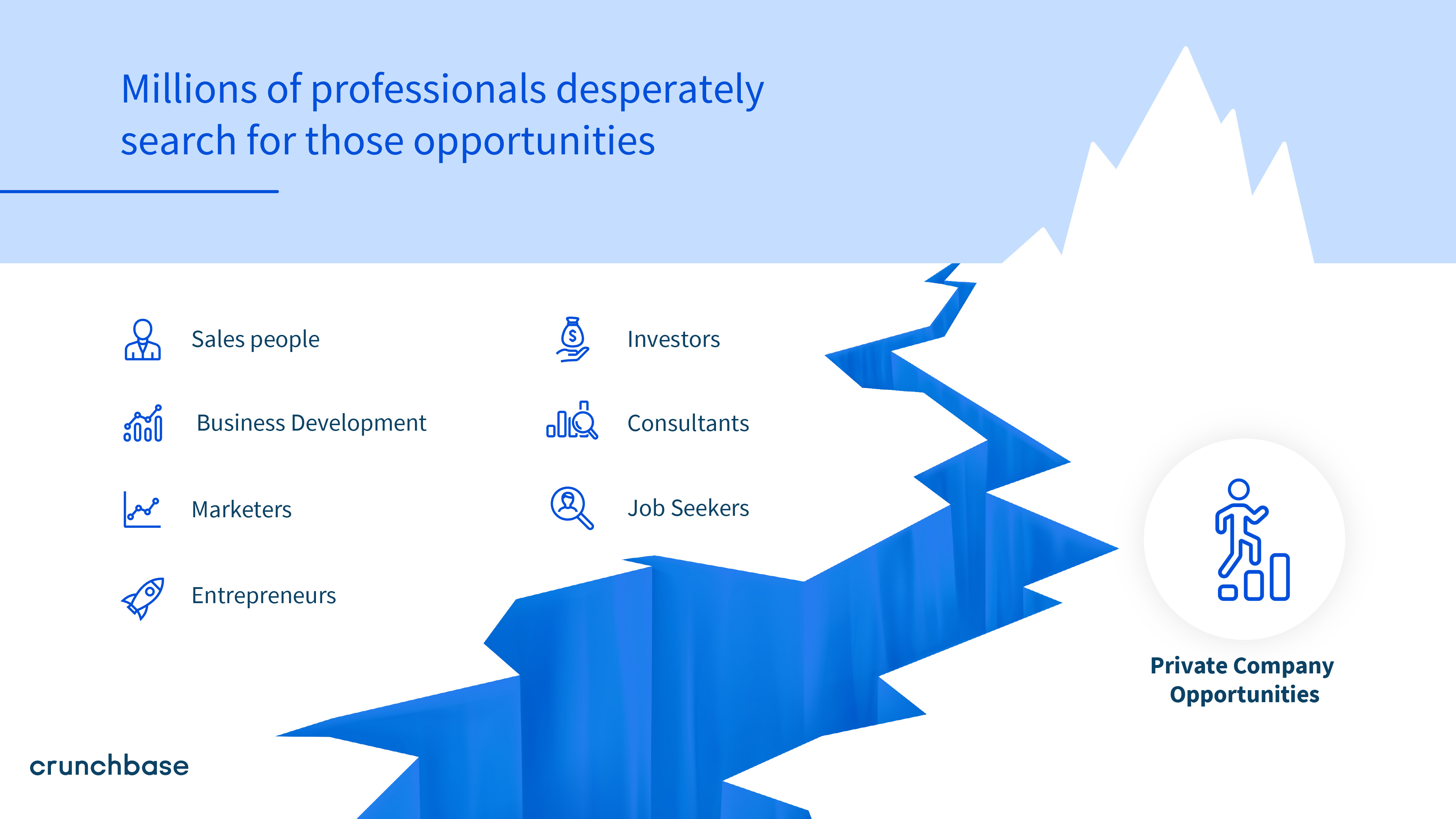 Crunchbase Pitch Deck Template by Slidebean - Presentation and Pitch ...