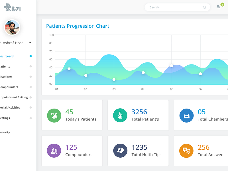 Doctor Panel by Ashraf Hossain on Dribbble