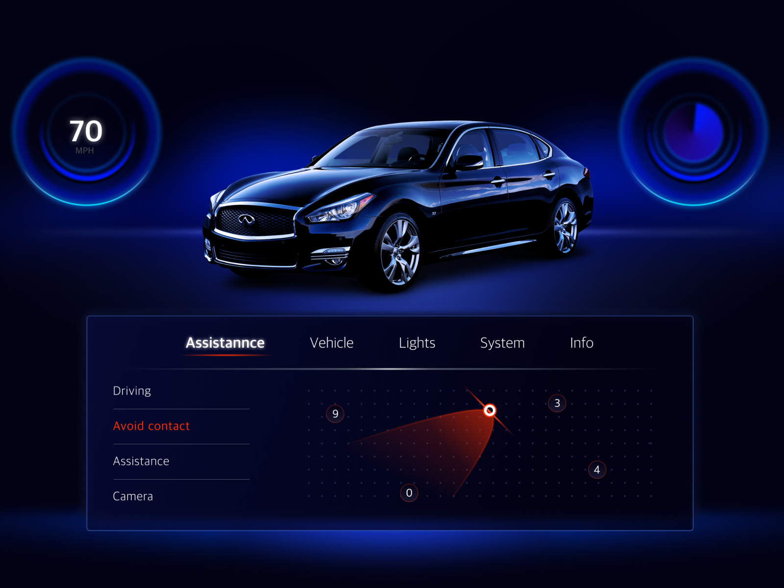 Car Dashboard UI by Nirmal Fernando on Dribbble