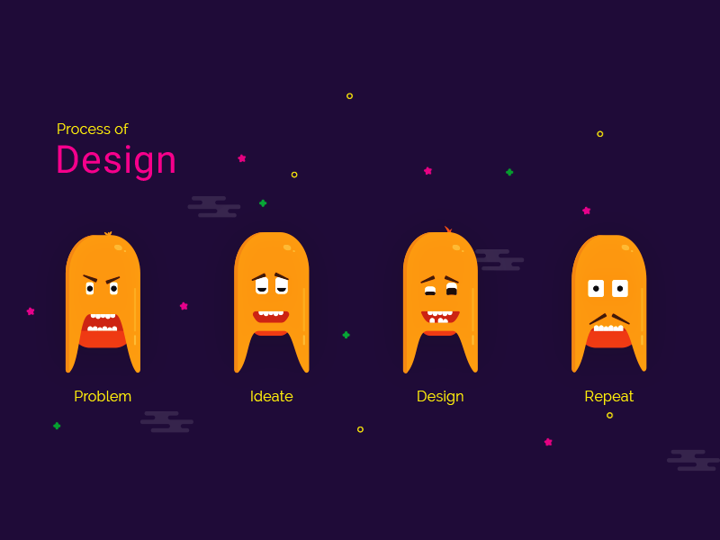 Design Process Emoji by Gigith on Dribbble