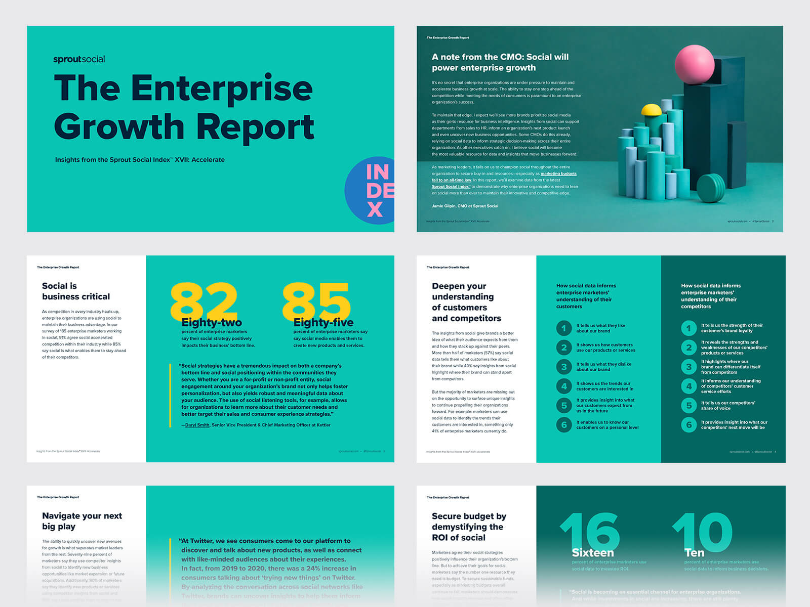 Sprout Social Index Report by Pono Design Studio on Dribbble