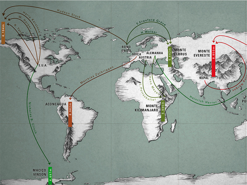 Seven Summits – Infographic by Cláudia Salgueiro on Dribbble