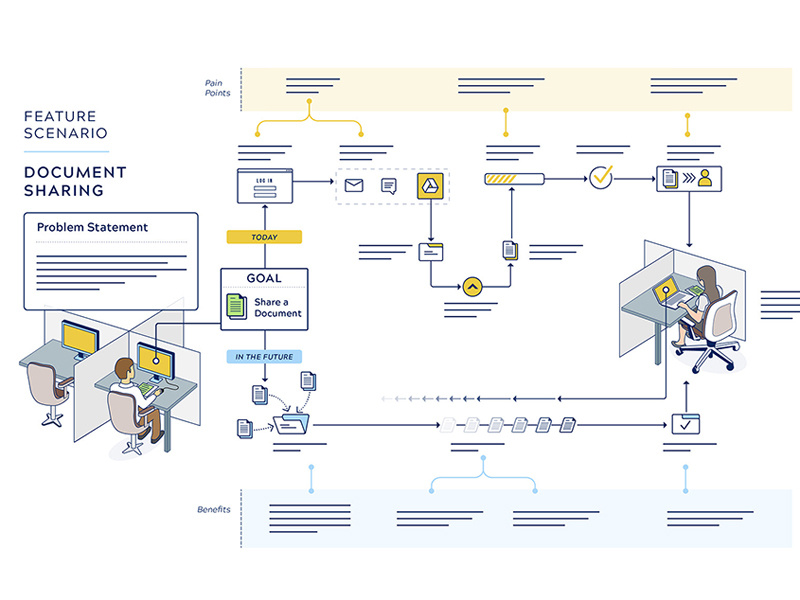 User Story Illustration by Farrúh Tillaev on Dribbble