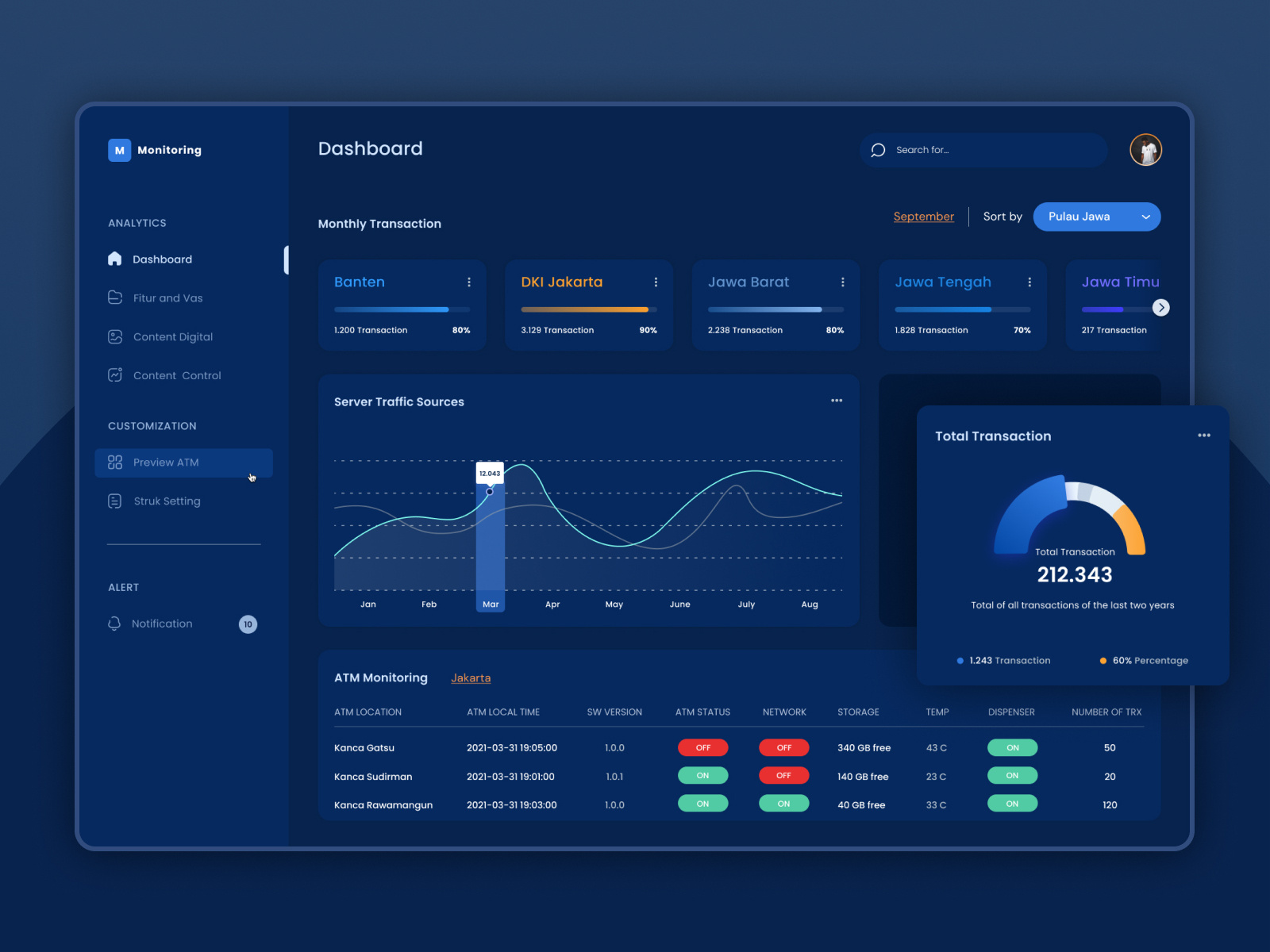 ATM Monitoring Dashoard [Dark Mode] by Lutfy Nugraha on Dribbble