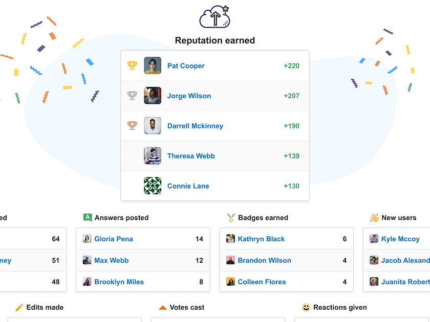 Ranking designs, themes, templates and downloadable graphic elements on ...