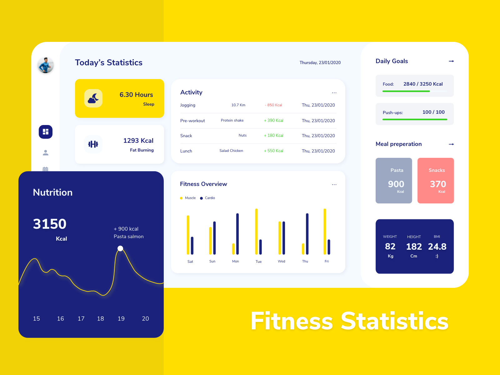 Fitness Tracker - Dashboard UI by uxninja on Dribbble