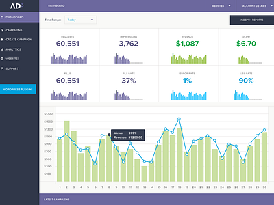 Video Ads Dashboard by Coded Design on Dribbble