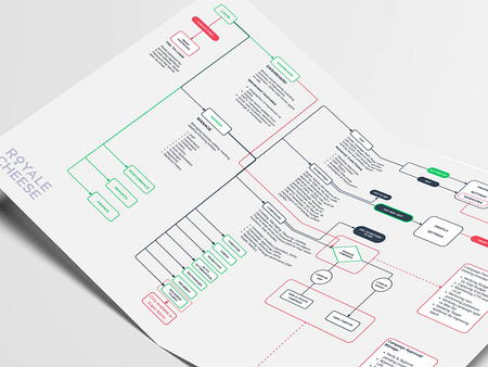 Information Architecture: Super Admin by Niral Desai on Dribbble