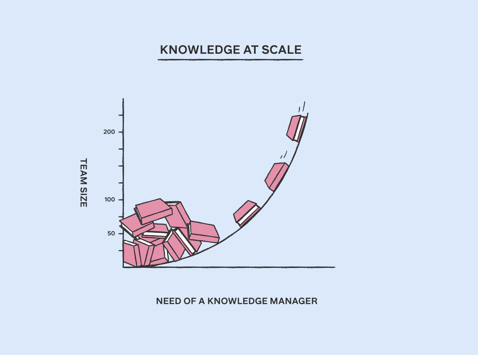 📚 Knowledge at scale by Clara Rua for Slite on Dribbble