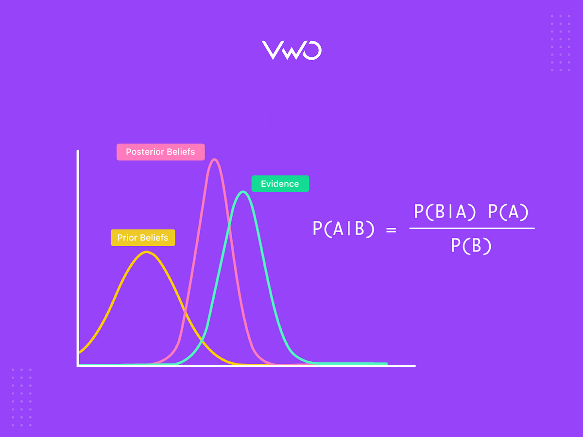 Bayes Theorem Designs Themes Templates And Downloadable Graphic