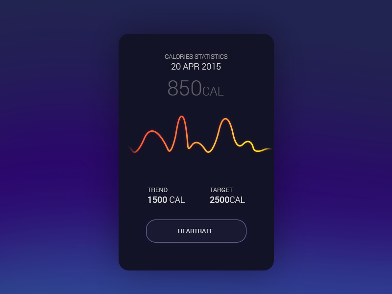 Calories Statistics by Ahila Pillai on Dribbble