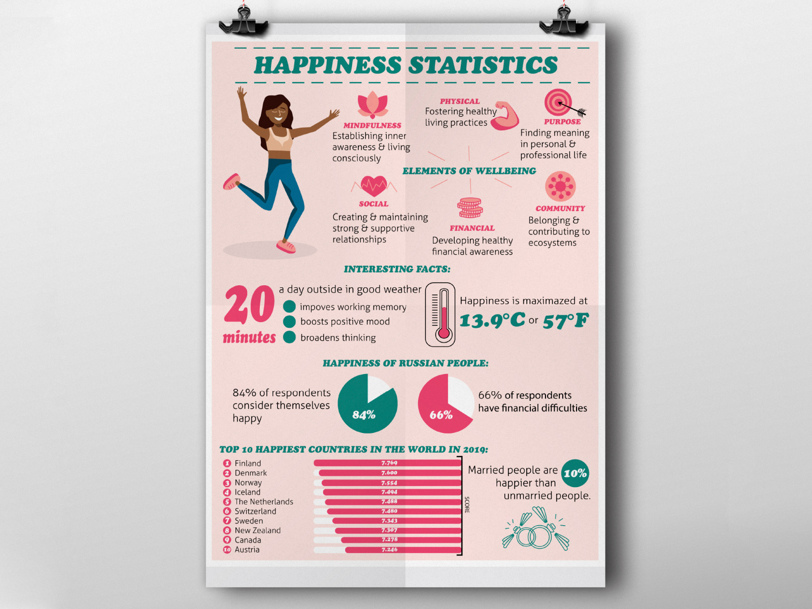 Infographic poster showing "HAPPINESS STATISTICS IN 2019" by Victoria ...