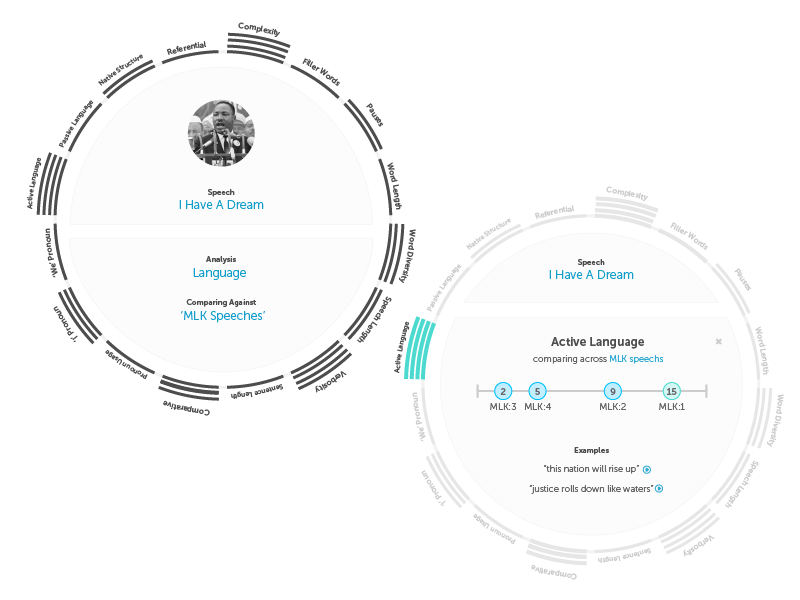 Circular Analysis by Meag Tessmann on Dribbble