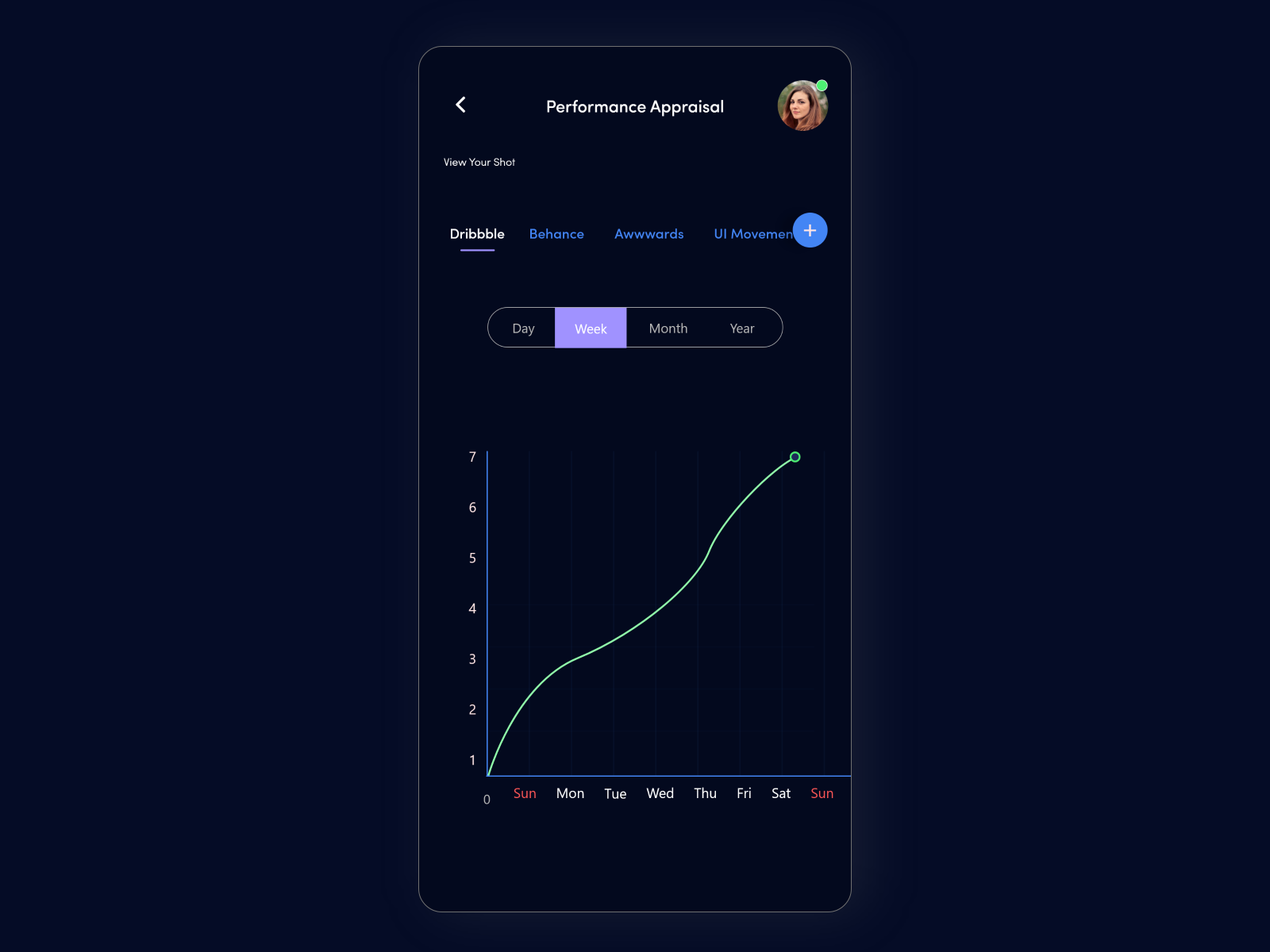 018 Daily UI - Analytic Chart by Arulmani Venkatesh on Dribbble