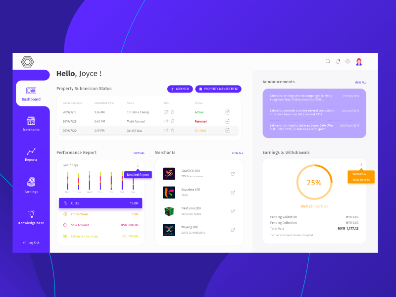 Dashboard Concept by Hana Khairuddin on Dribbble
