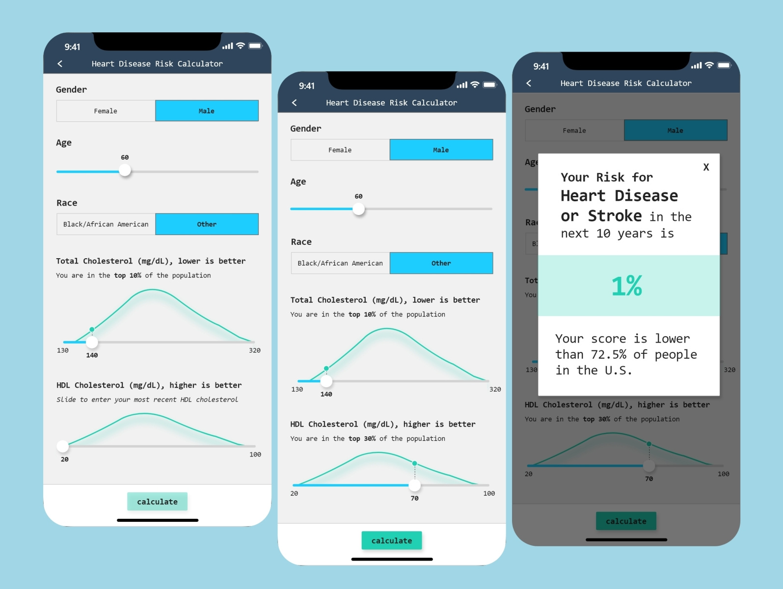 Heart Disease/Stroke Risk Calculator by CE on Dribbble