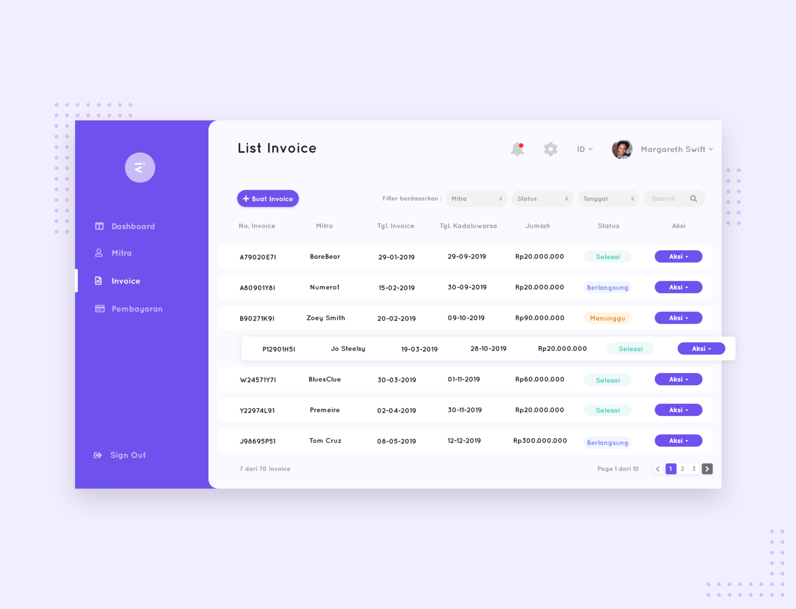 Invoice Table by Diva Devina on Dribbble